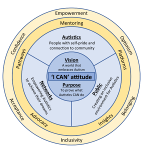 About I CAN - I CAN®